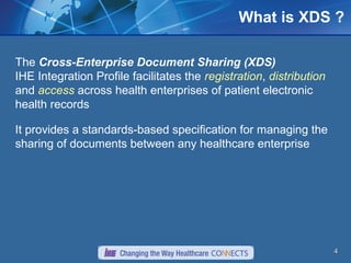 IHE-XDS_XDR-XDM Understanding | PPT
