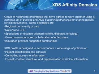 IHE-XDS_XDR-XDM Understanding | PPT