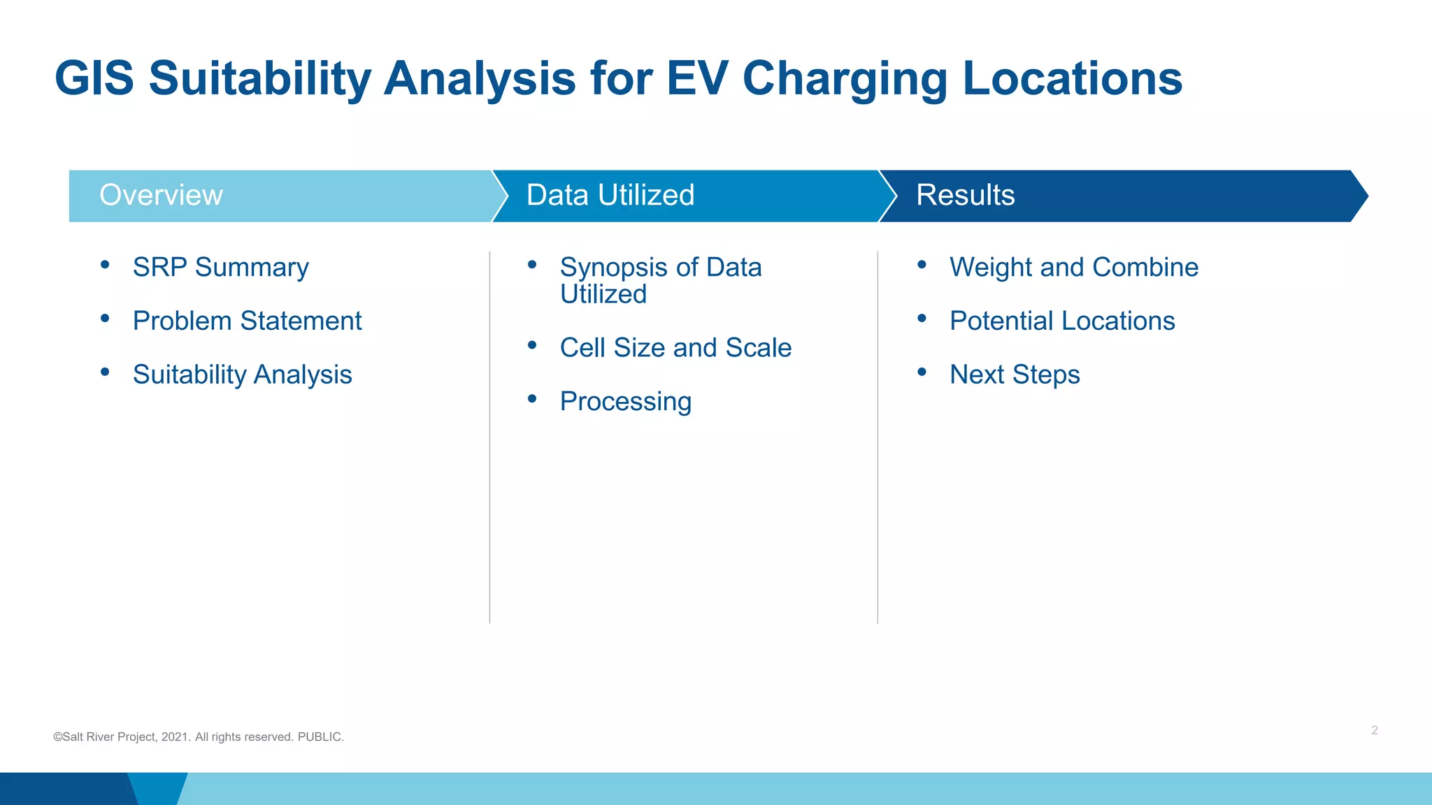 12954-using-gis-suitability-analysis-for-electric-vehicle-charging ...