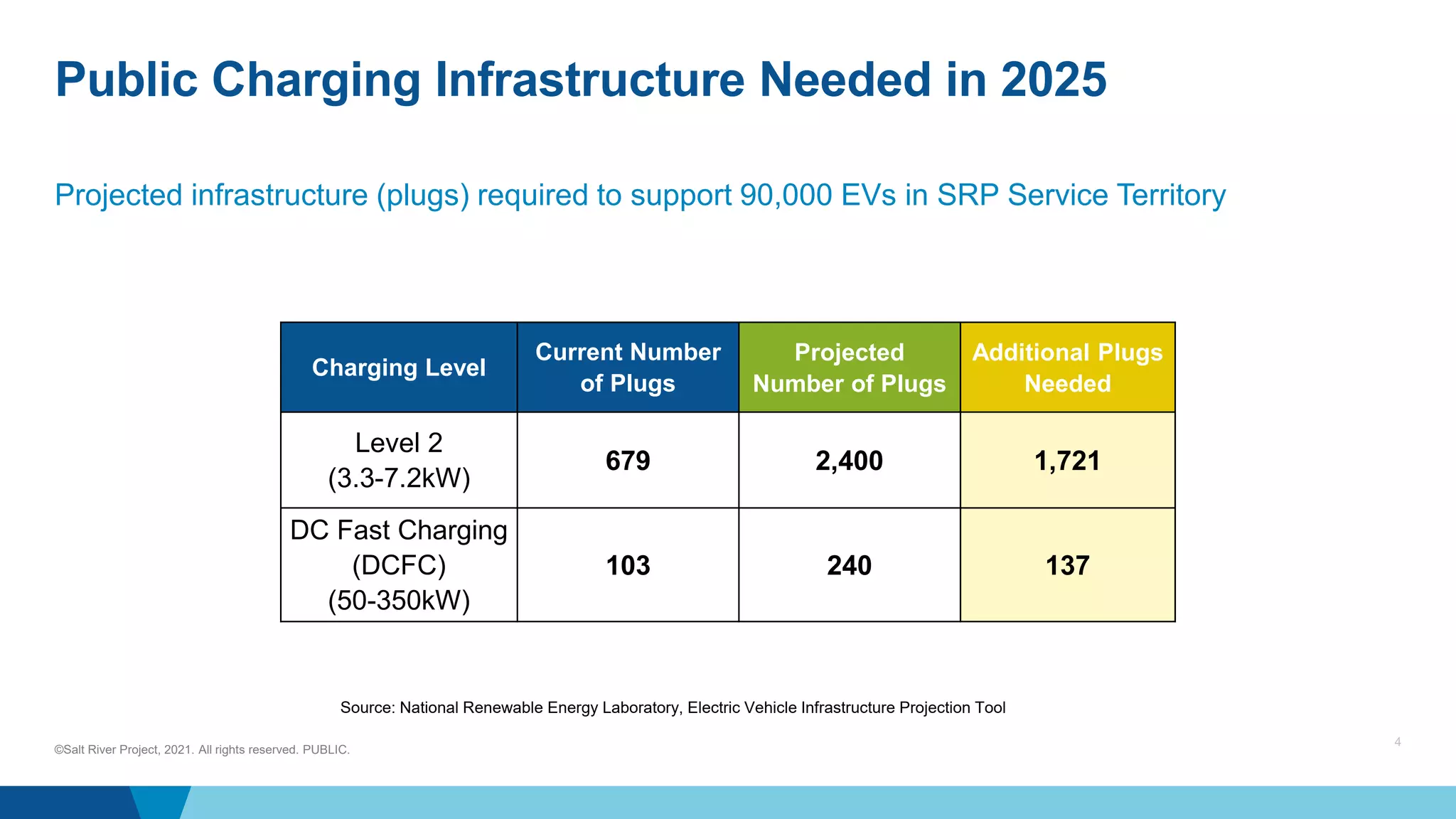 12954-using-gis-suitability-analysis-for-electric-vehicle-charging ...