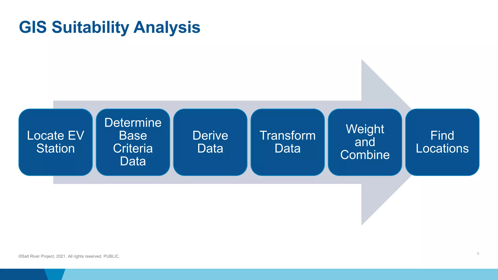 12954-using-gis-suitability-analysis-for-electric-vehicle-charging ...