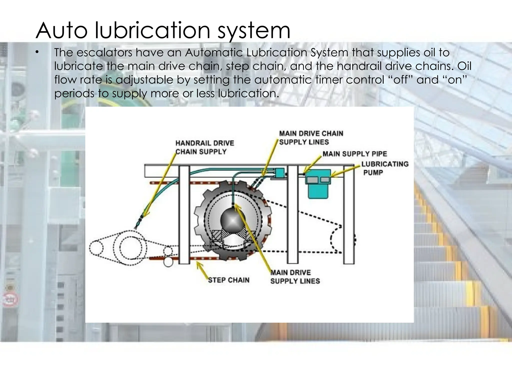 Building Utilities 2 : Elevators and Escalators | PPT
