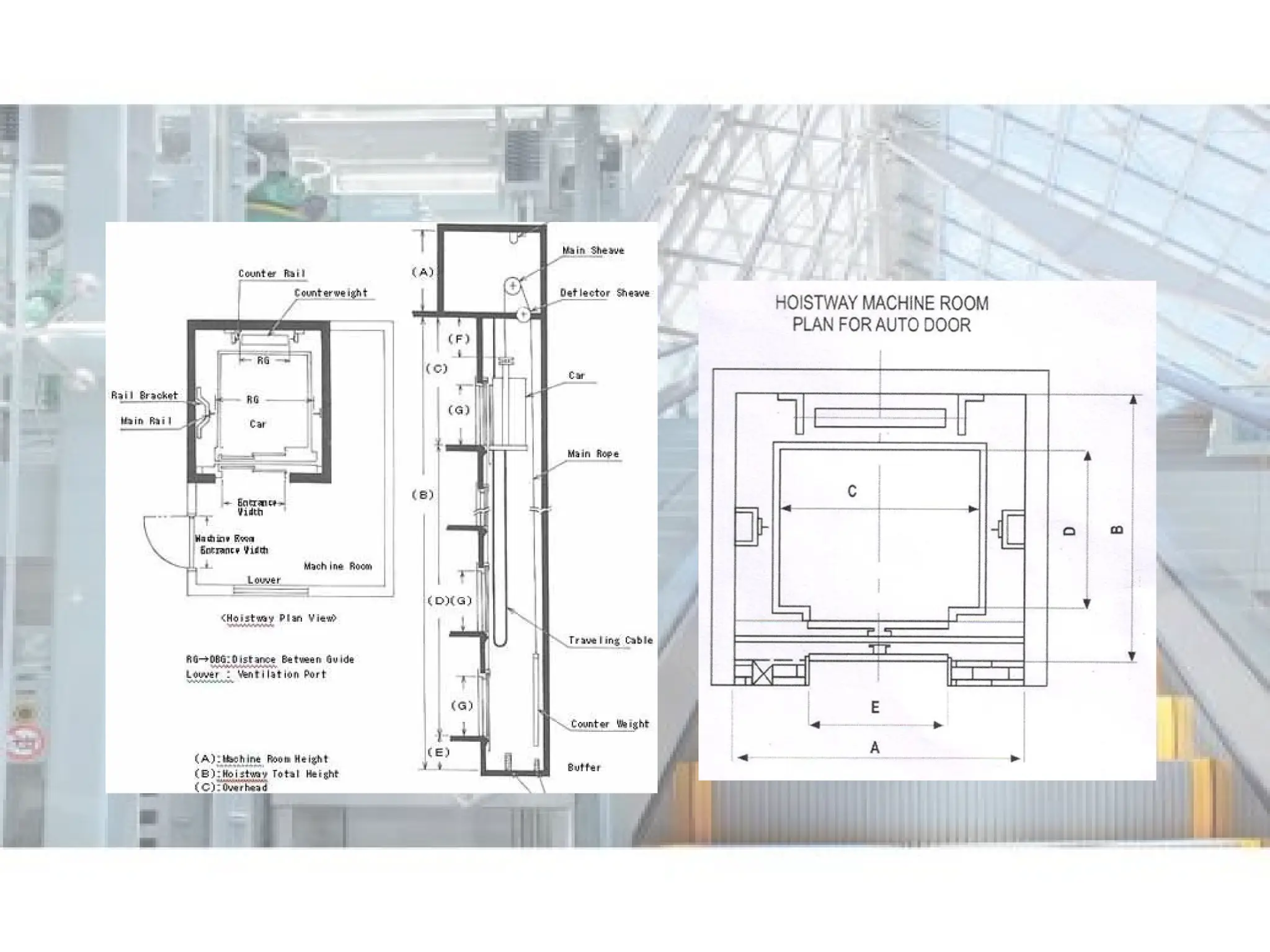 Building Utilities 2 : Elevators and Escalators | PPT