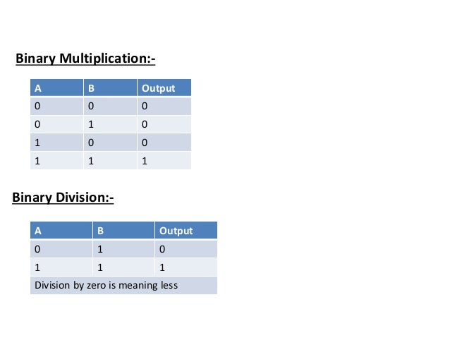 Binary Arithmetic Rules