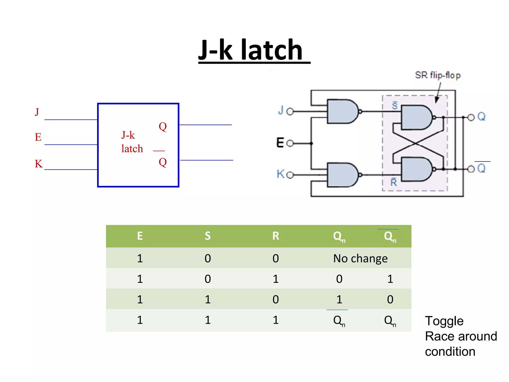 Flipflops and Excitation tables of flipflops | PPT