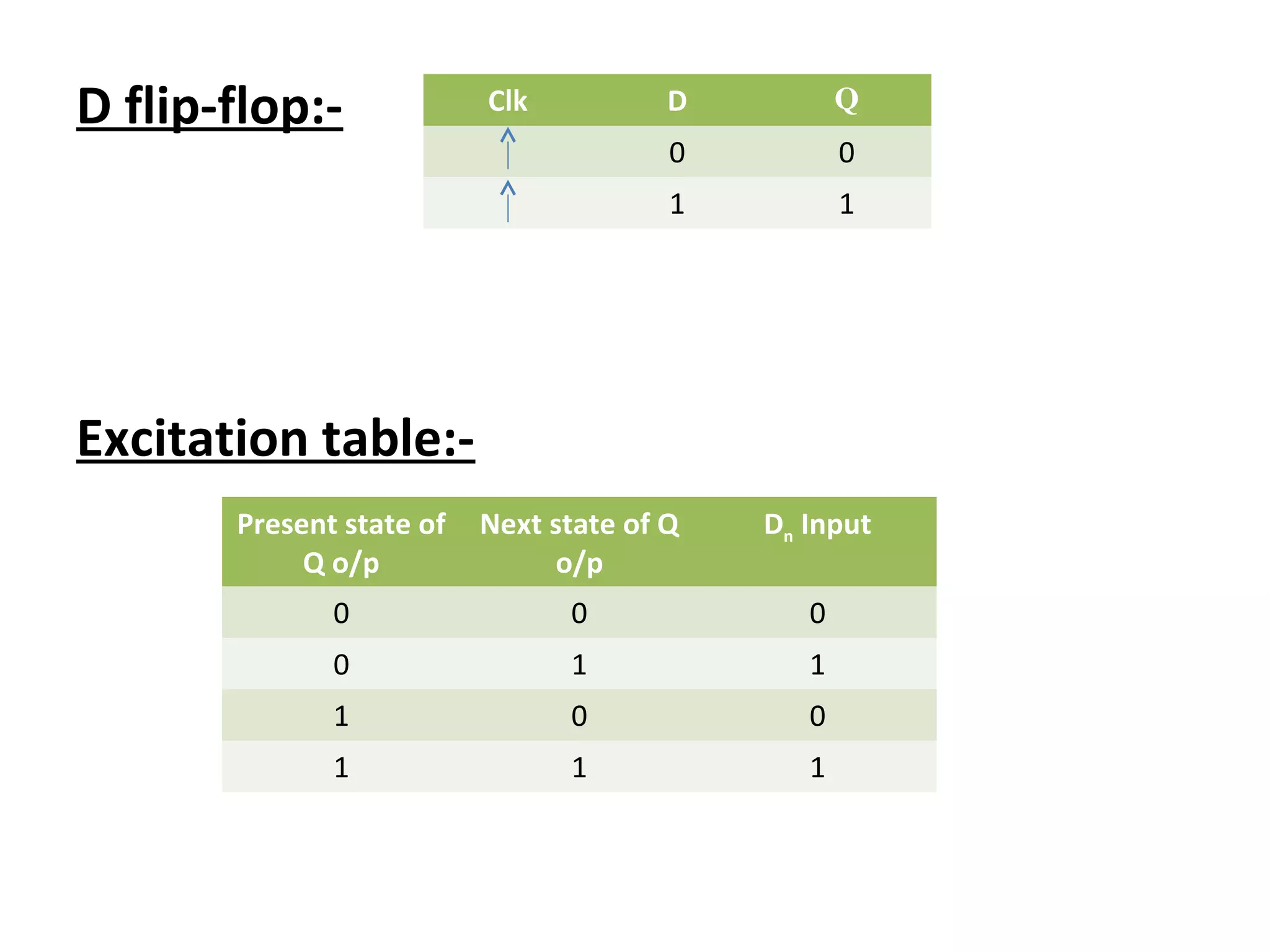 Flipflops and Excitation tables of flipflops | PPT