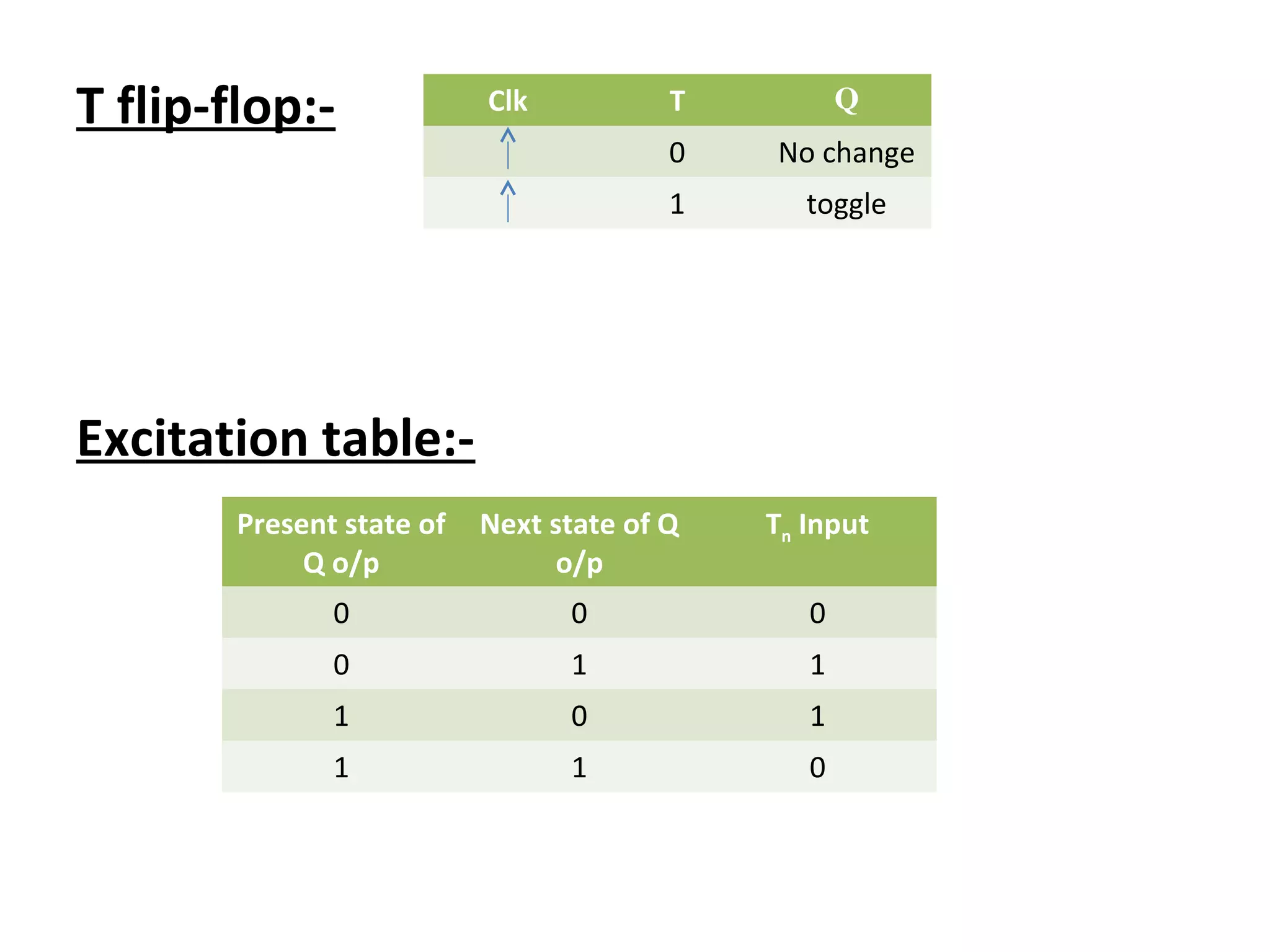Flipflops and Excitation tables of flipflops | PPT