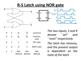 Flipflops and Excitation tables of flipflops | PPT