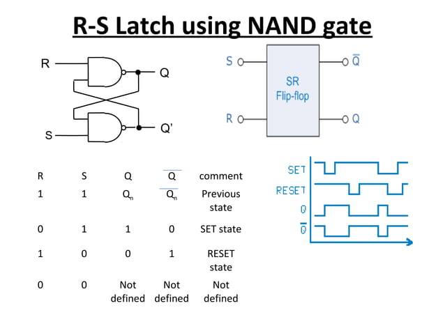 Flipflops and Excitation tables of flipflops | PPT