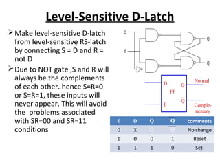 Flipflops and Excitation tables of flipflops | PPT