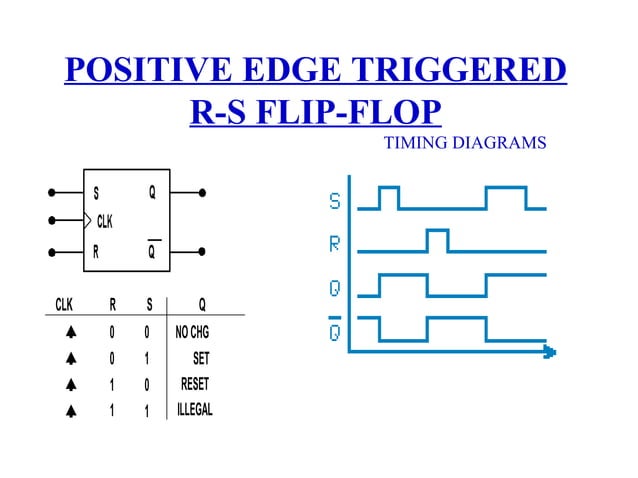 Flipflops and Excitation tables of flipflops | PPT
