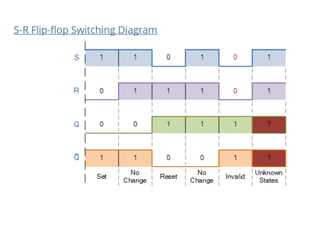 Flipflops and Excitation tables of flipflops | PPT