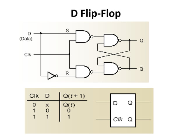 Flipflops and Excitation tables of flipflops | PPT