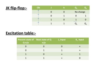 Flipflops and Excitation tables of flipflops | PPT
