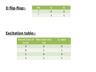 Flipflops and Excitation tables of flipflops | PPT