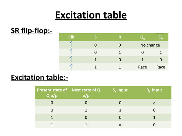 Flipflops and Excitation tables of flipflops