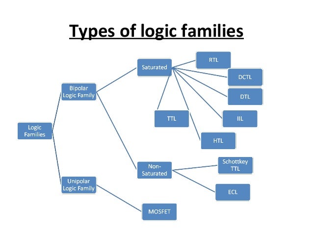 Logic Gates