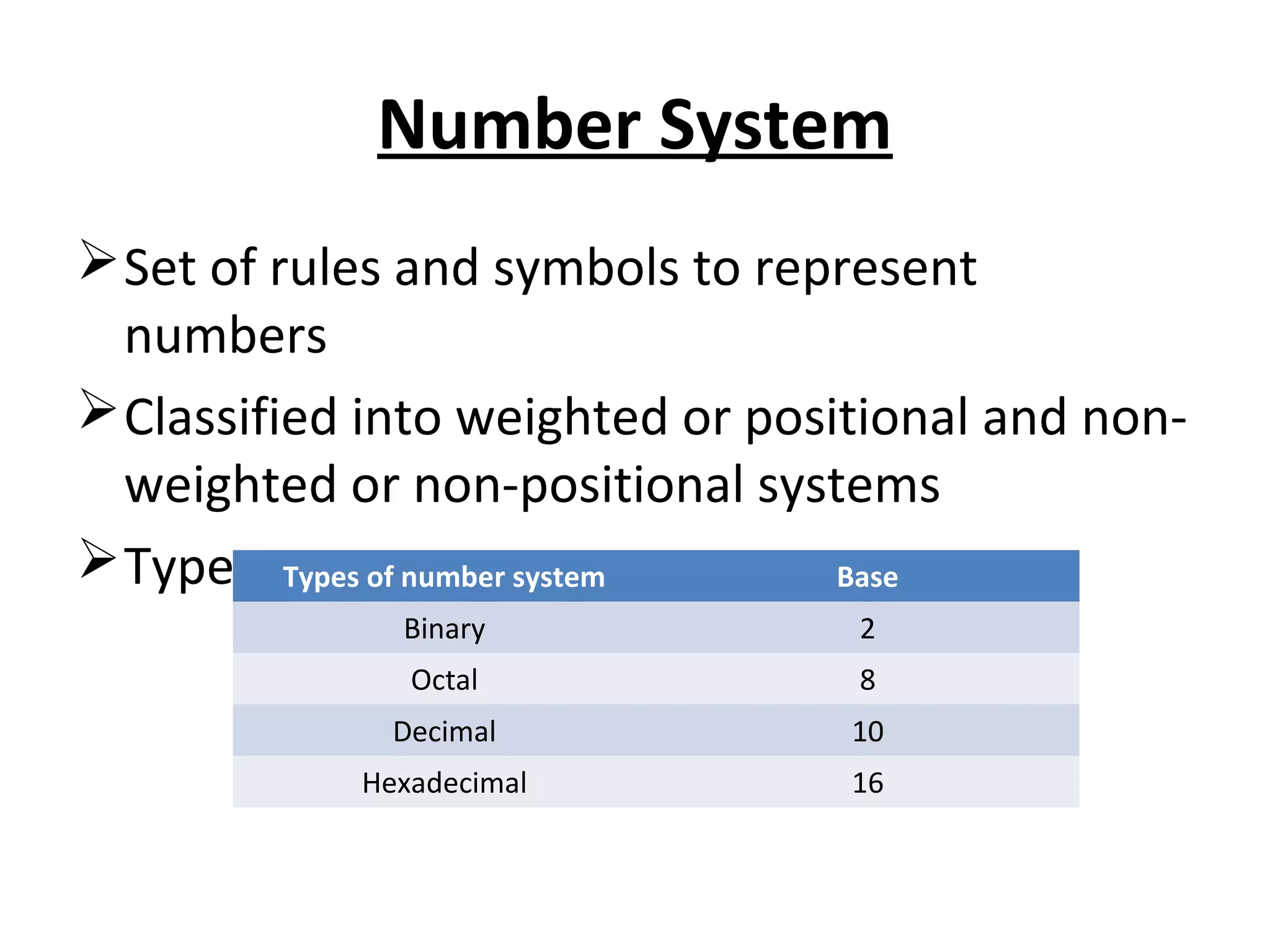 Number Systems | PPT