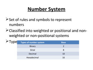 Number Systems | PPT