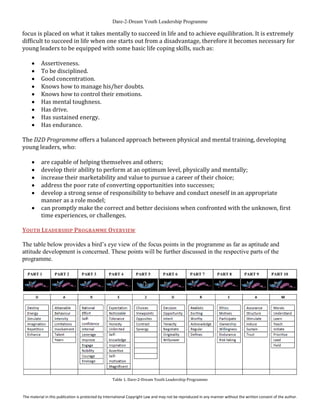 Dept of Education School Kids Programme Overview | PDF