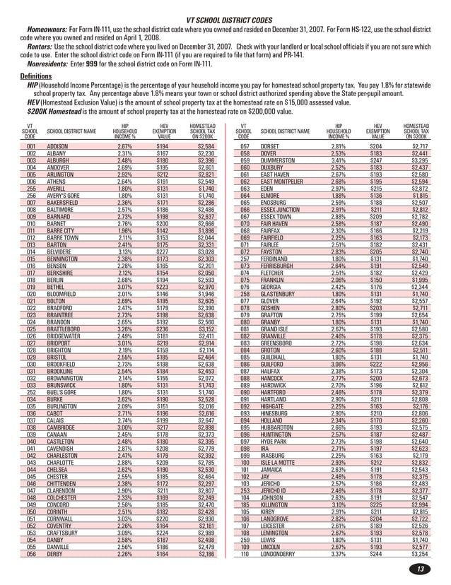 schooldistrictcodes | PDF | Personal Taxes | Personal Finance