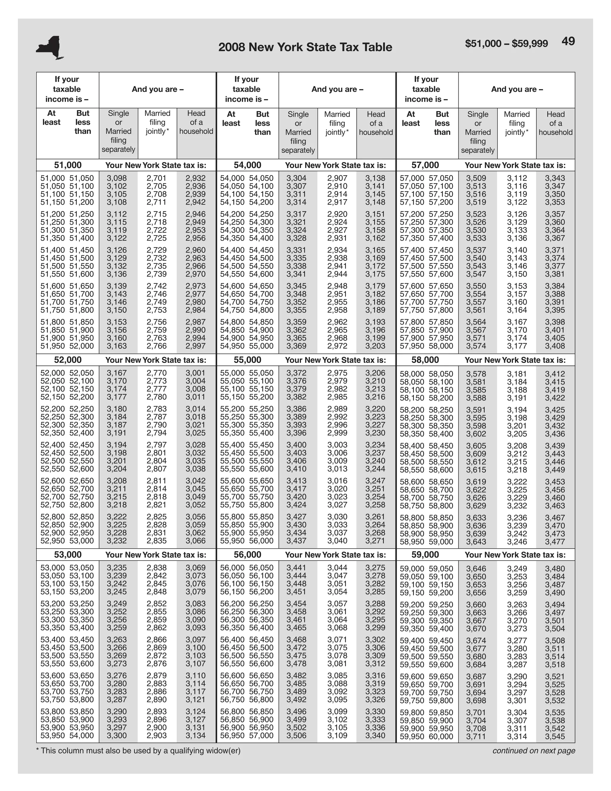 IT-201 Resident Income Tax Return (long form) and instructions ...