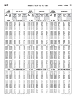 IT-201 Resident Income Tax Return (long form) and instructions ...