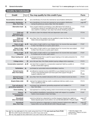 IT-201 Resident Income Tax Return (long form) and instructions ...