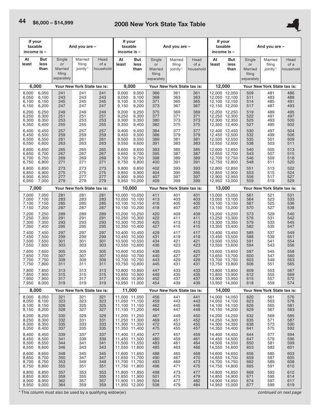 IT-201 Resident Income Tax Return (long form) and instructions (inclu…
