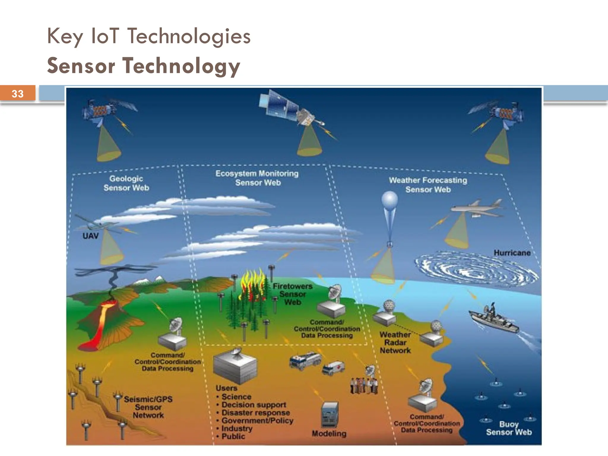 Fundamental mechanism key chapter 2 .ppt