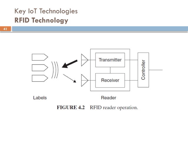 Fundamental mechanism key chapter 2 .ppt