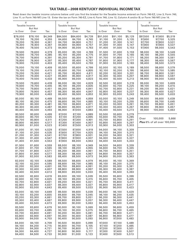 2021 ky income tax brackets - staffingasse