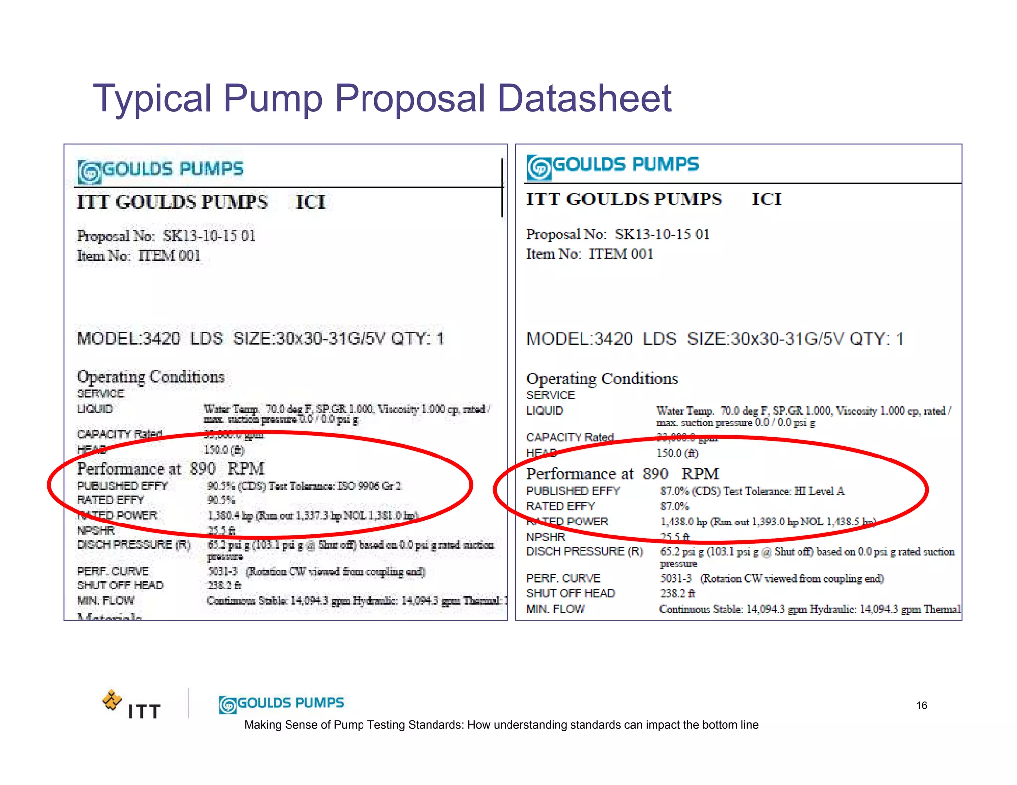 Centrifugal Pump Testing Standards - Presentation by ITT | PDF