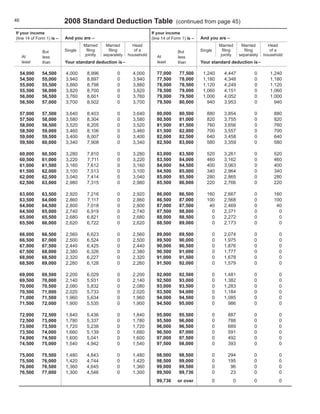 Standard Deduction Table | PDF