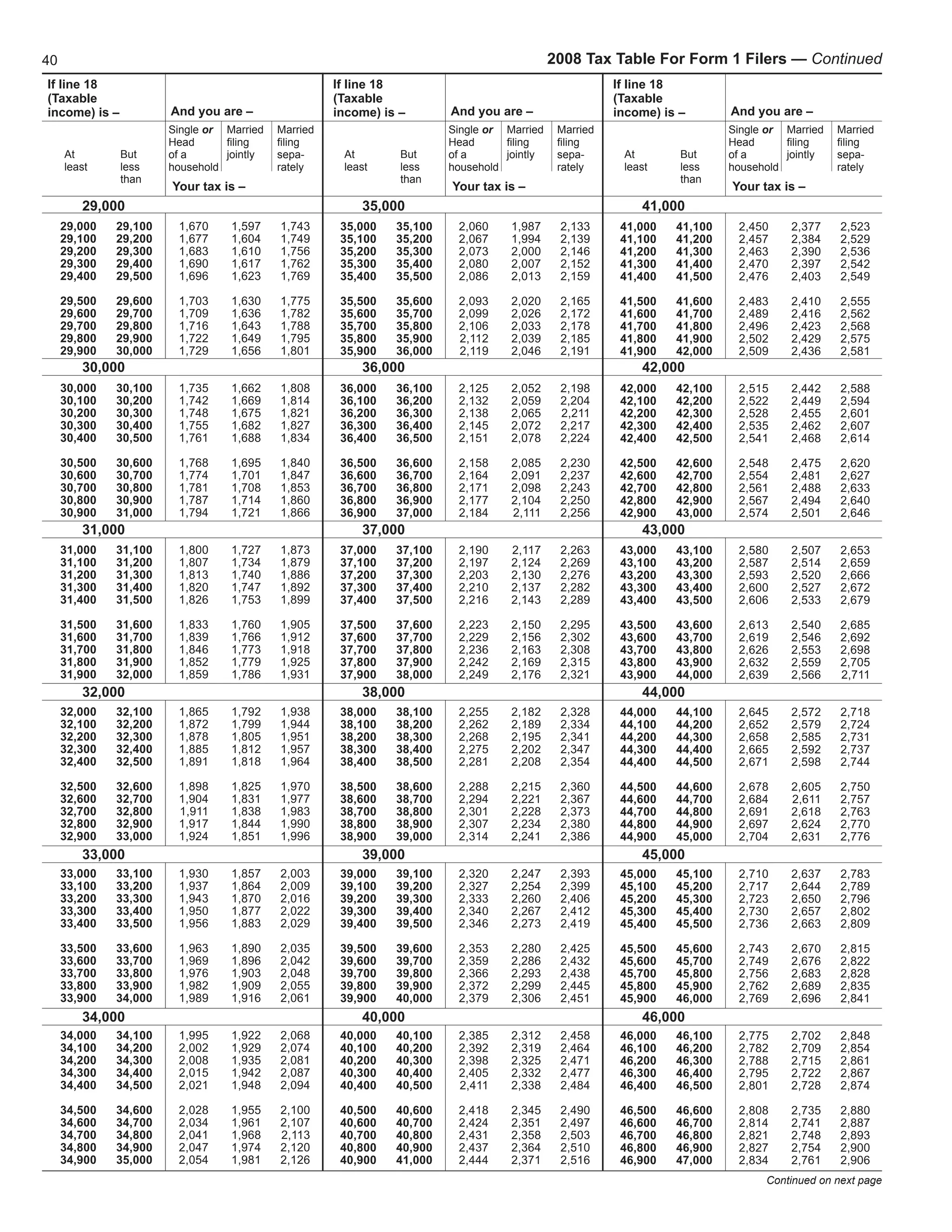 Tax Tables | PDF | Personal Taxes | Personal Finance