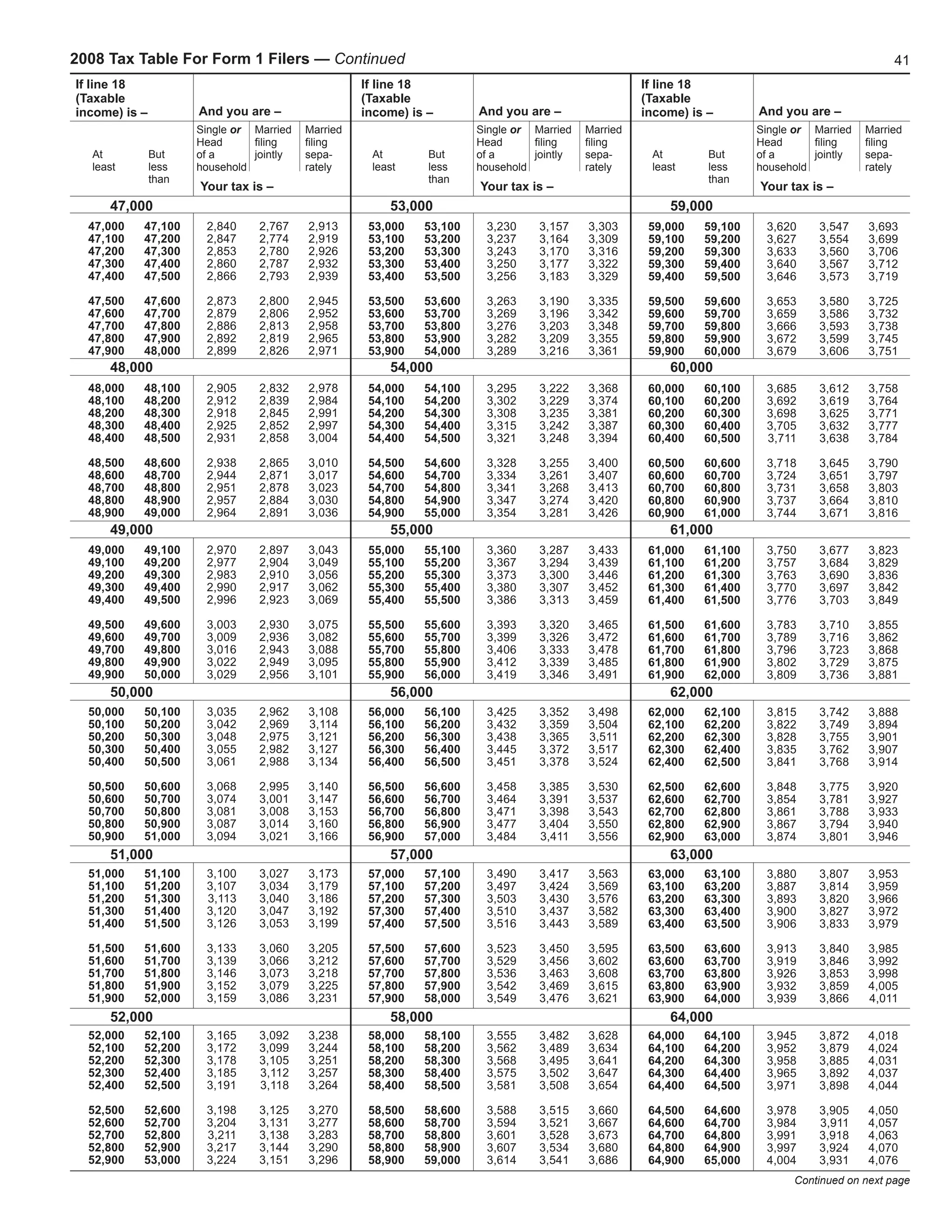Tax Tables | PDF | Personal Taxes | Personal Finance