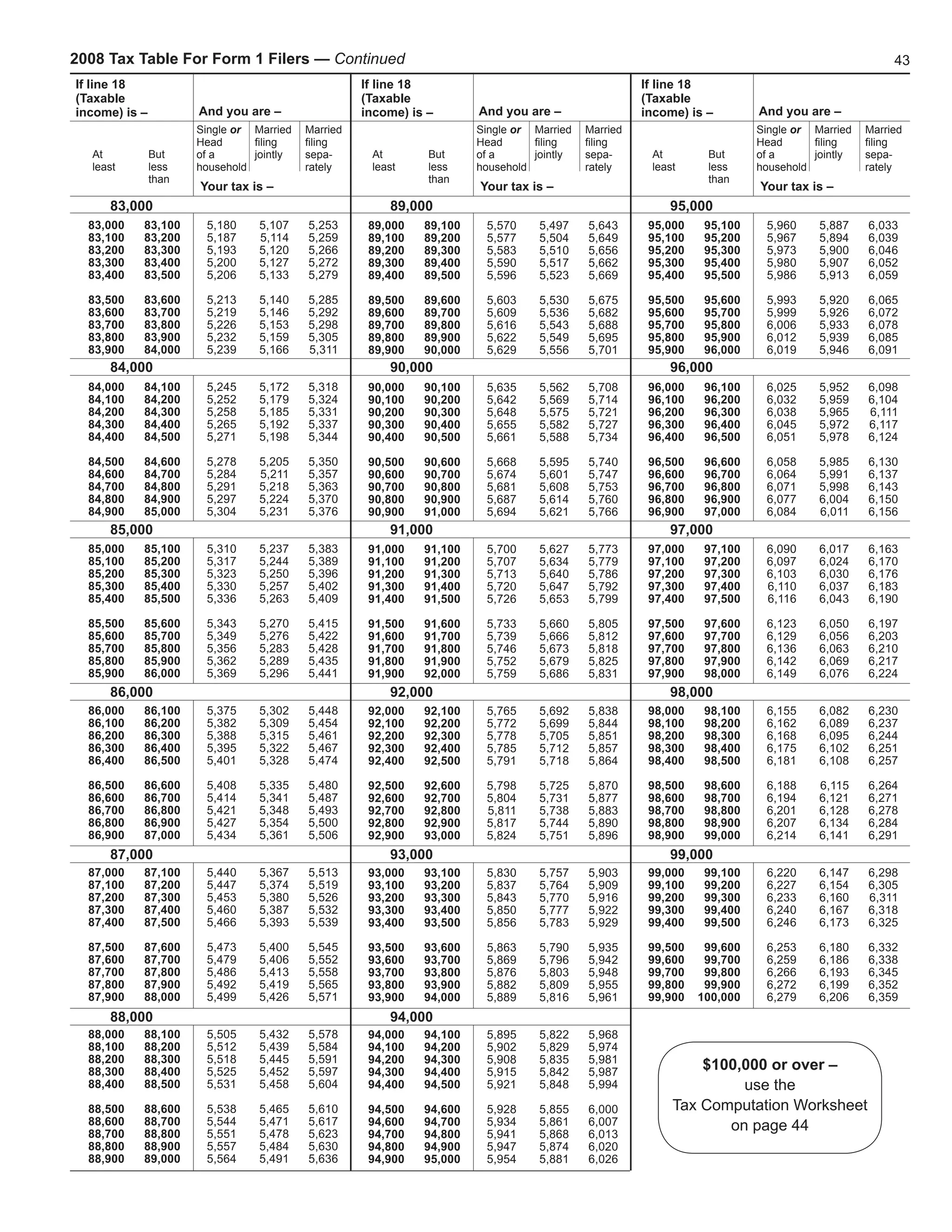 Tax Tables | PDF | Personal Taxes | Personal Finance