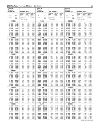 Tax Tables | PDF | Personal Taxes | Personal Finance
