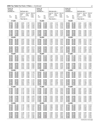 Tax Tables | PDF | Personal Taxes | Personal Finance
