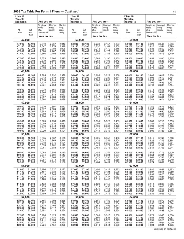 Tax Tables | PDF | Personal Taxes | Personal Finance