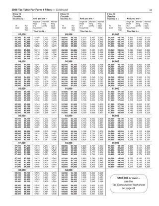 Tax Tables | PDF | Personal Taxes | Personal Finance