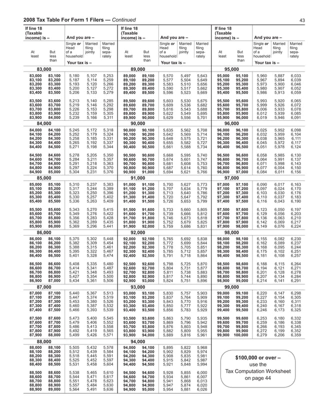 Tax Tables | PDF | Personal Taxes | Personal Finance