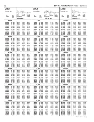 2022 1040ez Tax Table