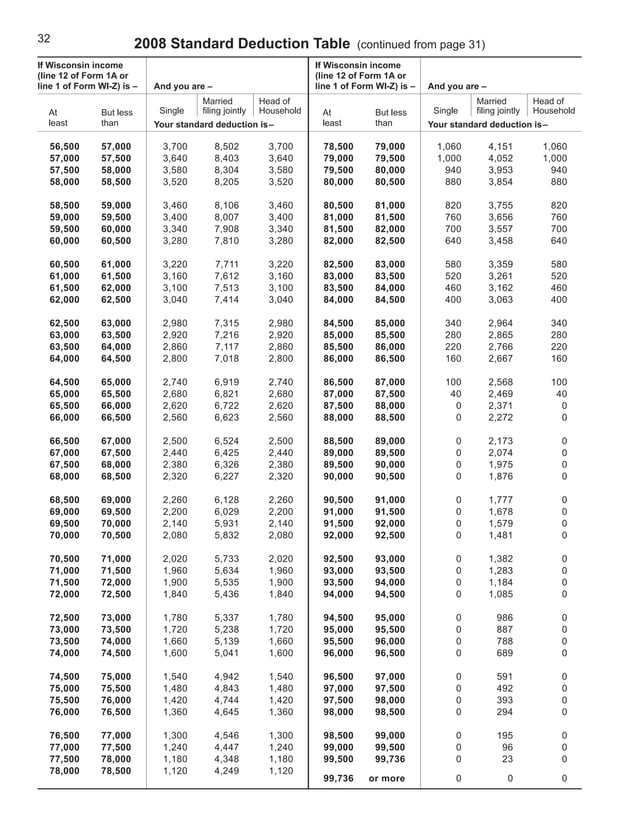 Standard Deduction Table | PDF