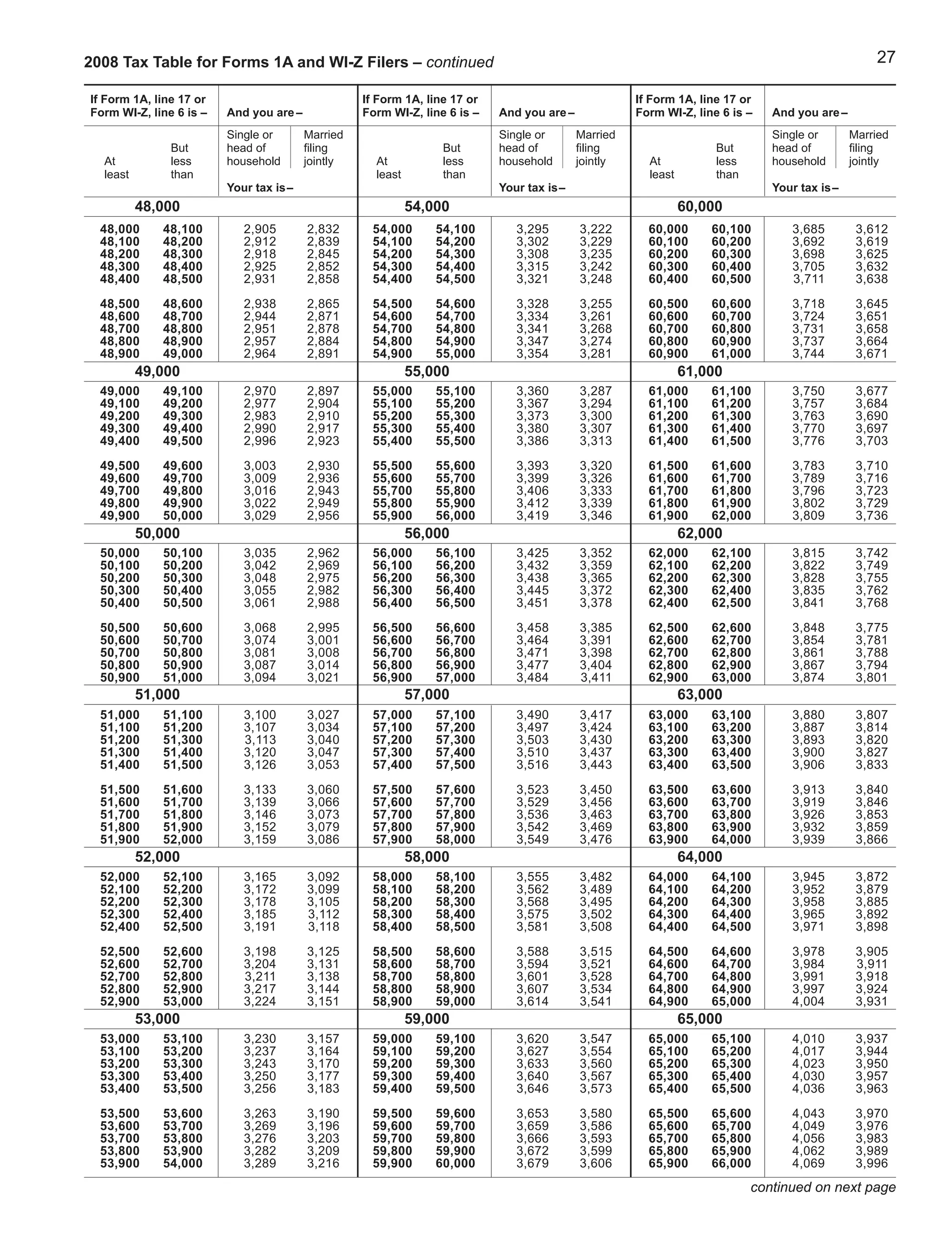 Tax Tables | PDF