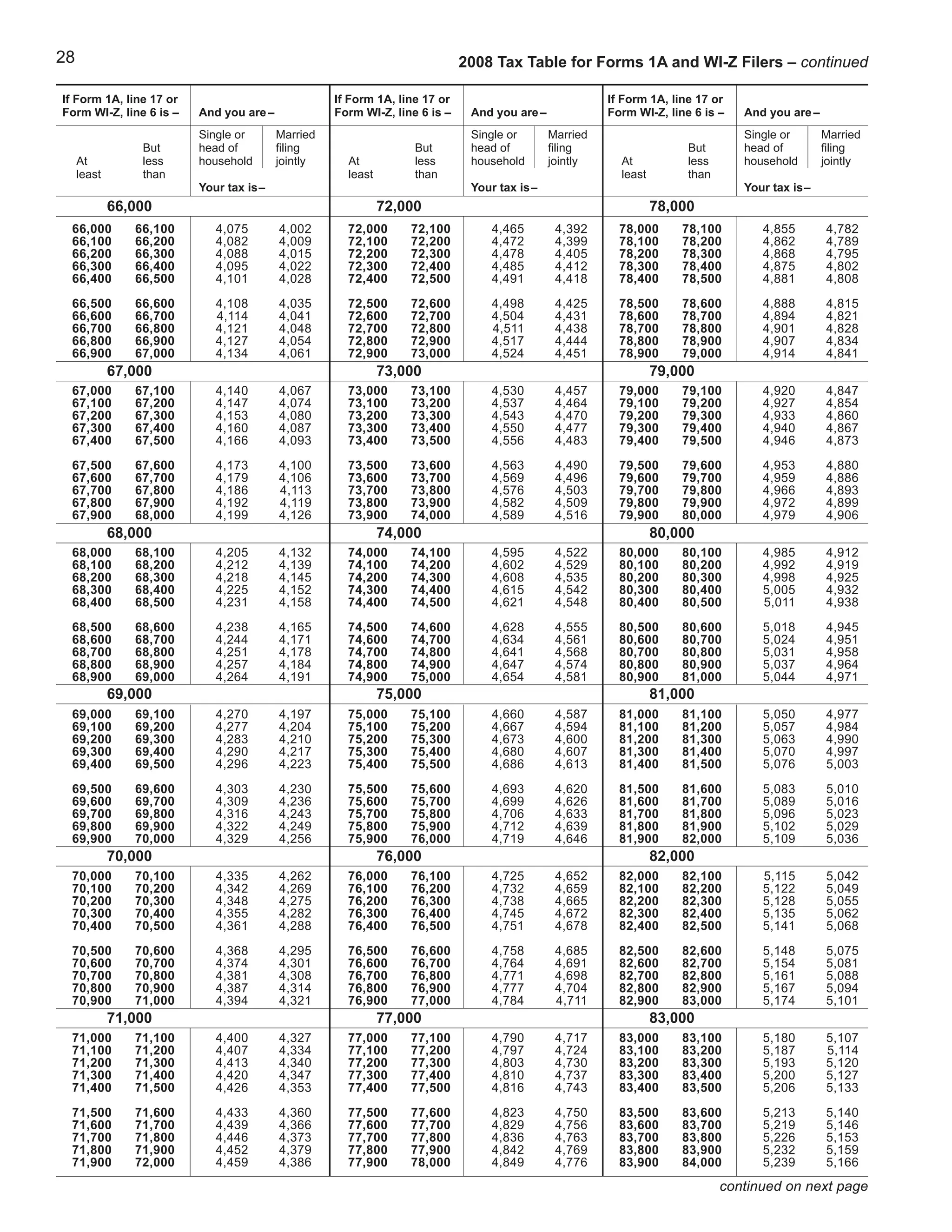 Tax Tables | PDF