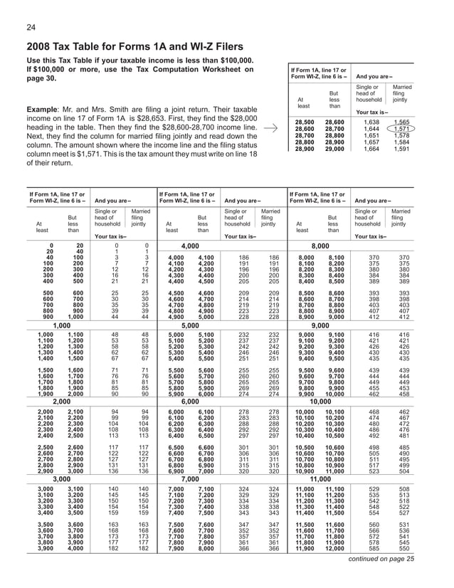 Tax Tables | PDF