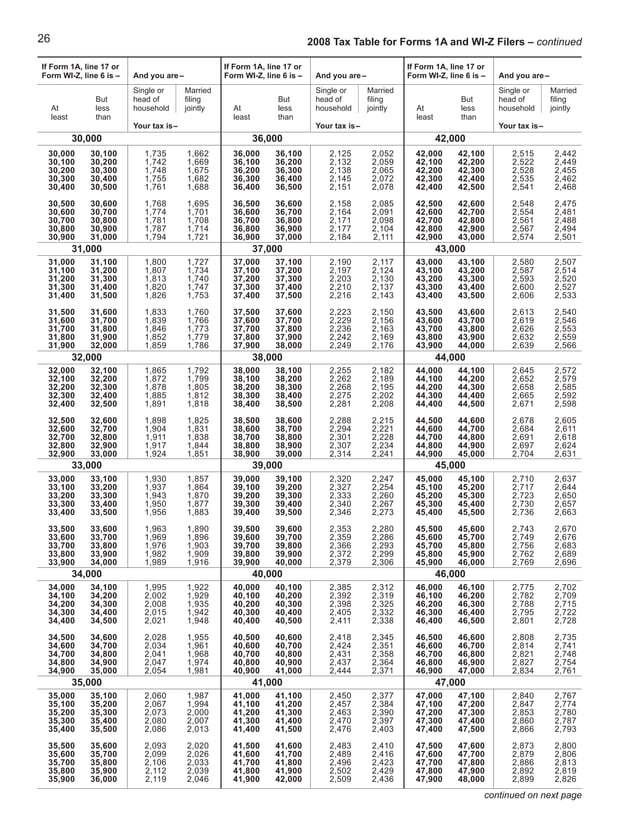 Tax Tables | PDF