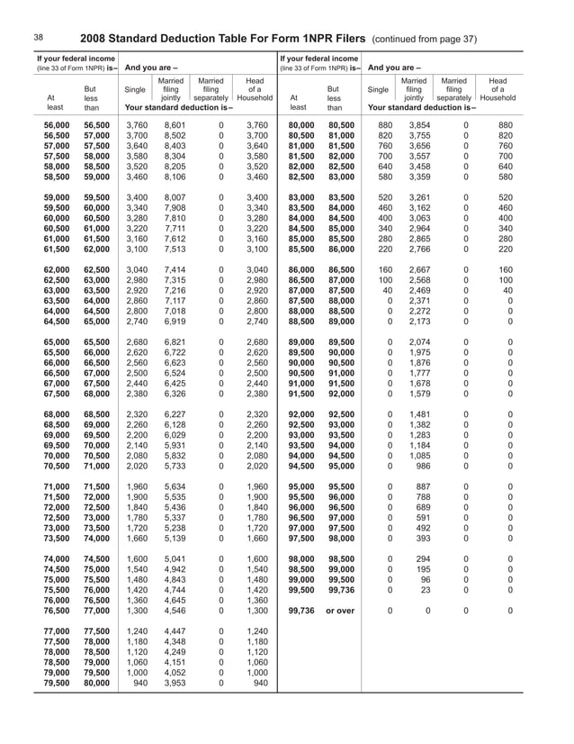 Standard Deduction Table | PDF | Personal Taxes | Personal Finance