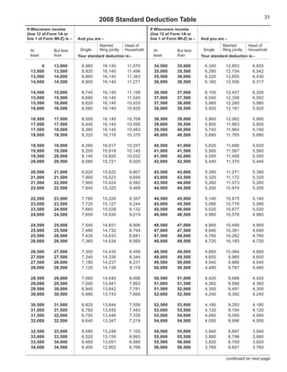 Standard Deduction Table | PDF